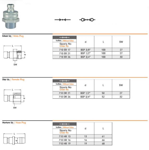 Hydraulic Quick Coupling 710 – EBS Quick Couplings