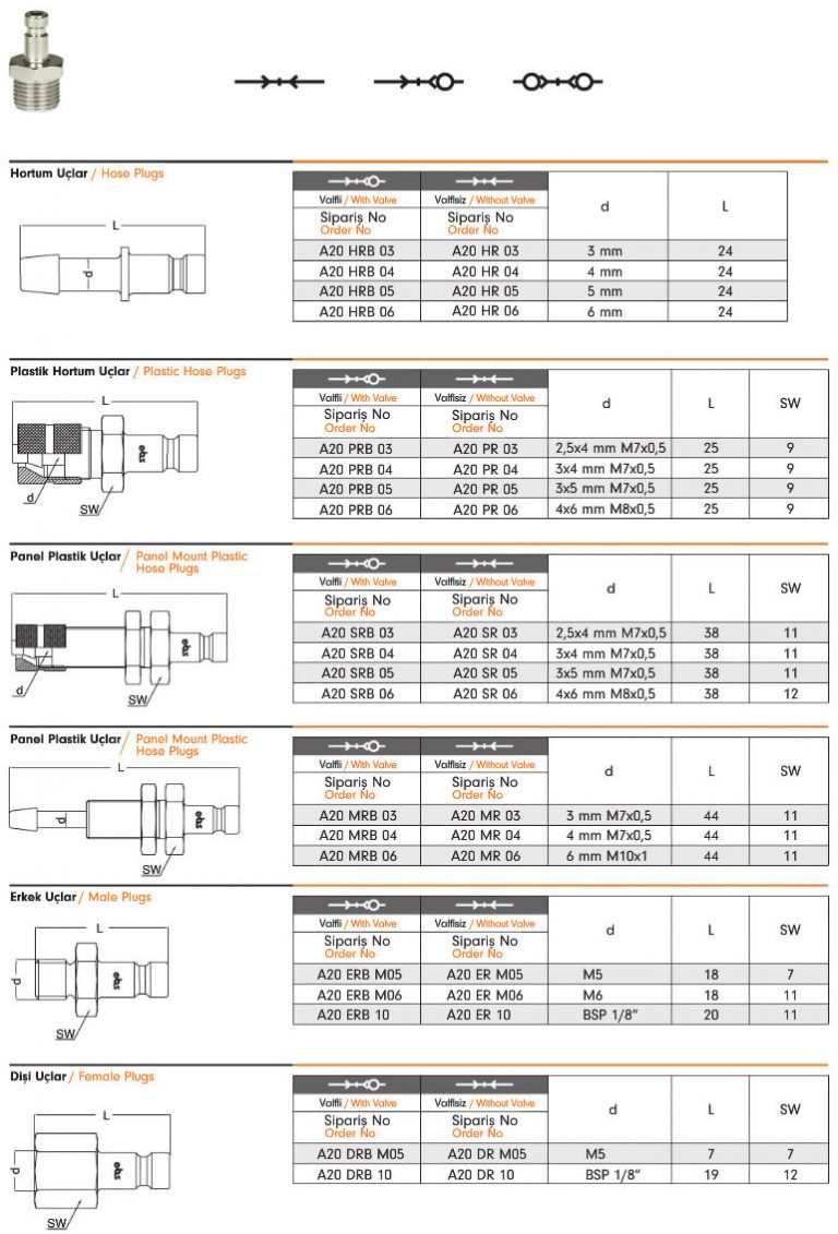 Pneumatic Quick Coupling A20 – EBS Quick Couplings