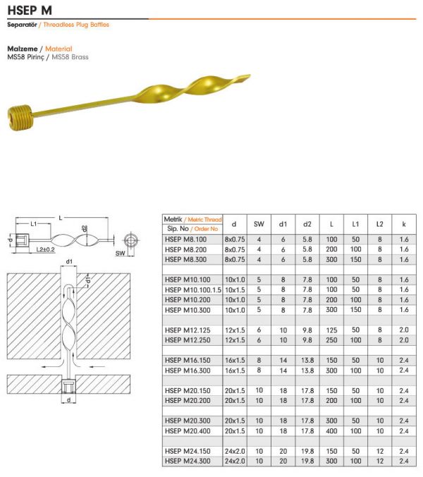 HSEP M Threadless Plug Baffles – EBS Quick Couplings