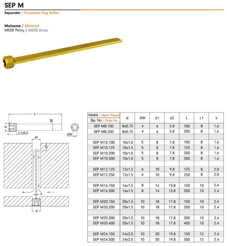 SEP M Threadless Plug Baffles – EBS Quick Couplings