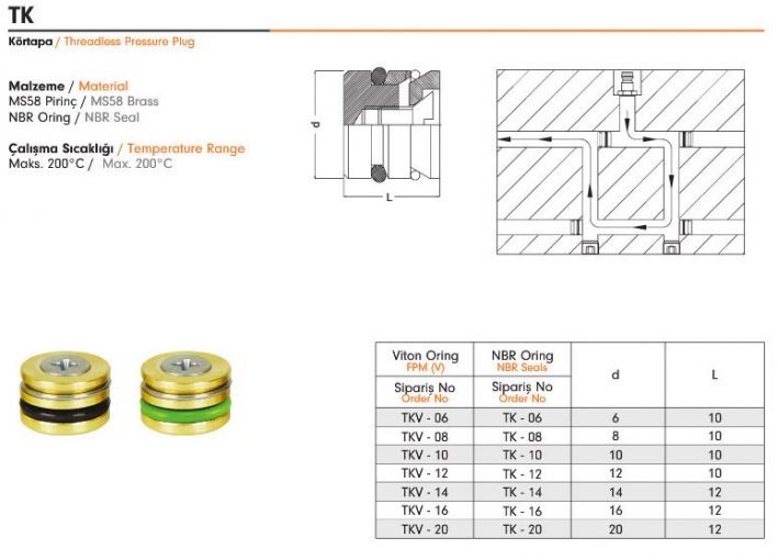 TK Threadless Pressure Plug – EBS Quick Couplings